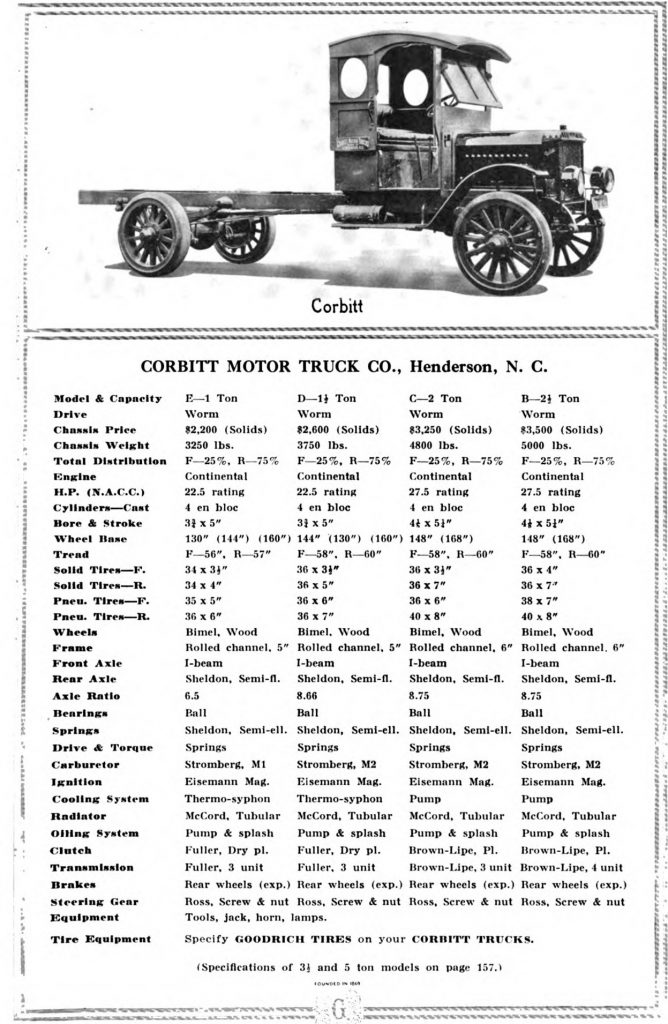 corbitt 1920 – Corbitt Preservation Association